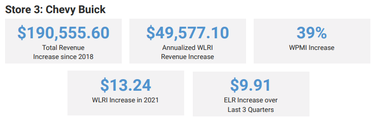 Case Study: Utilizing Dynatron's PriceSmart for Price Optimization