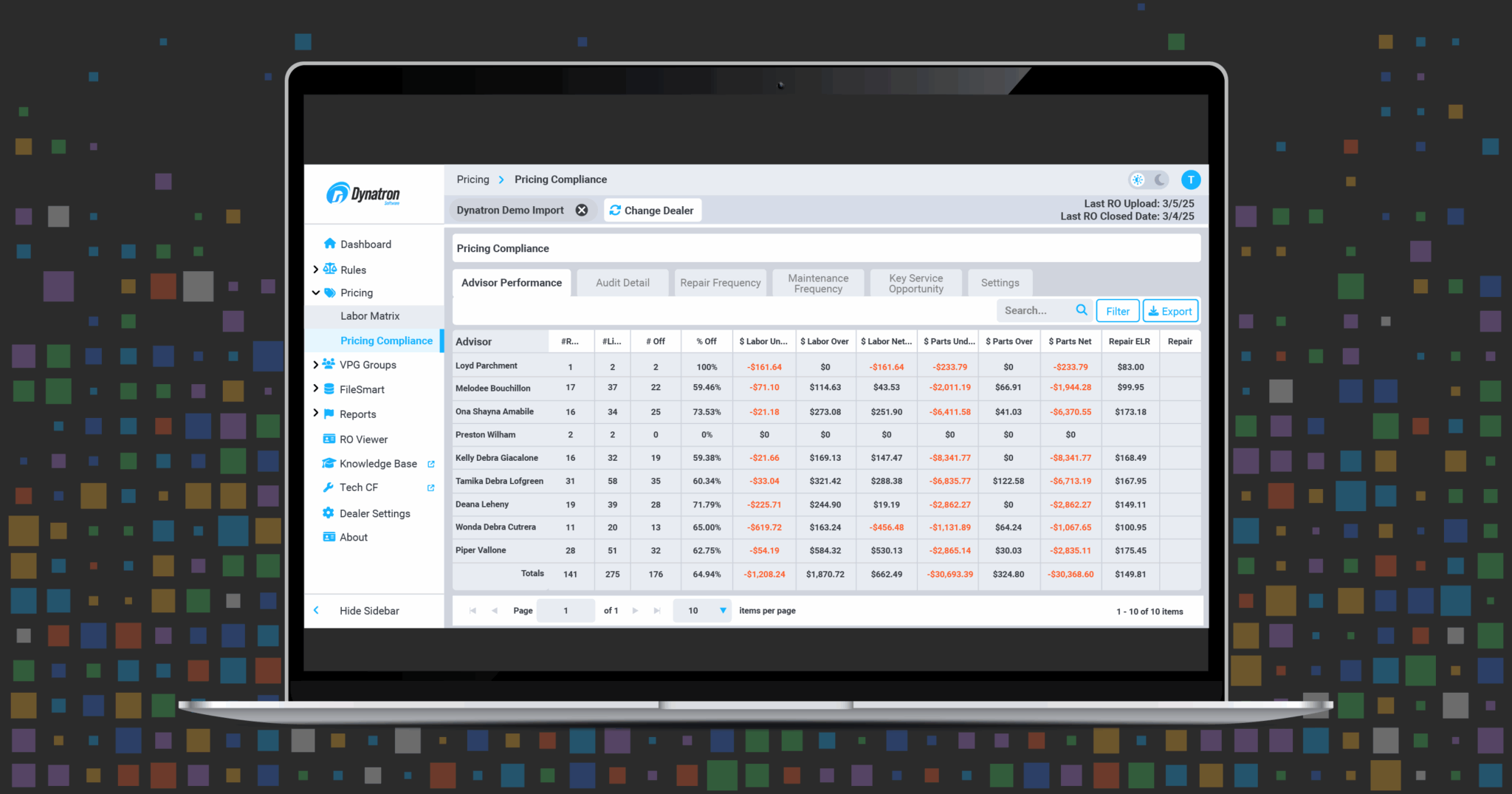 Case Study: Hudson Automotive Group's Progress with Dynatron
