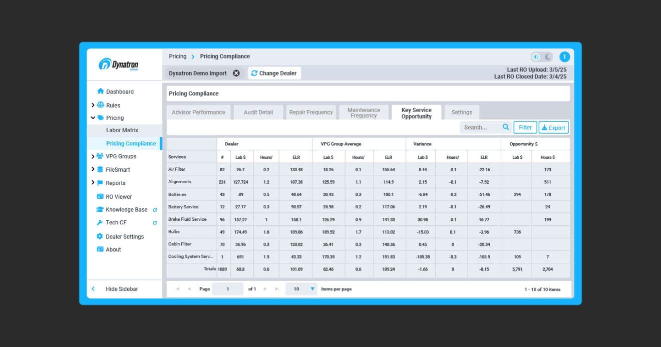 Best Dealer Management System for Fixed Operations