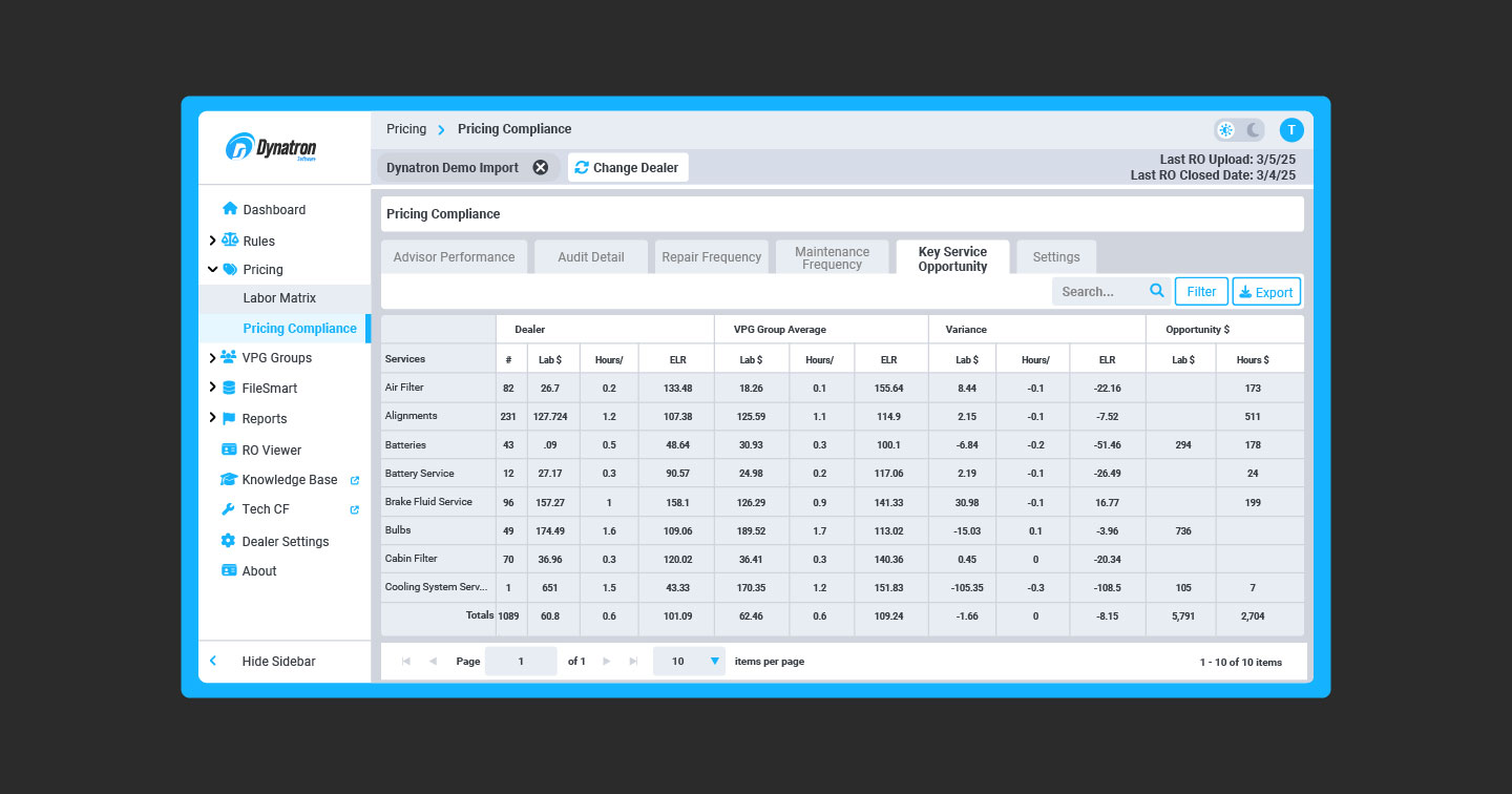 Best Dealer Management System for Fixed Operations