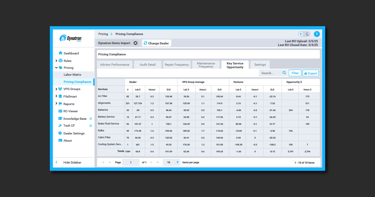 Dealership Software: Getting the Most Out of Your DMS | Dynatron