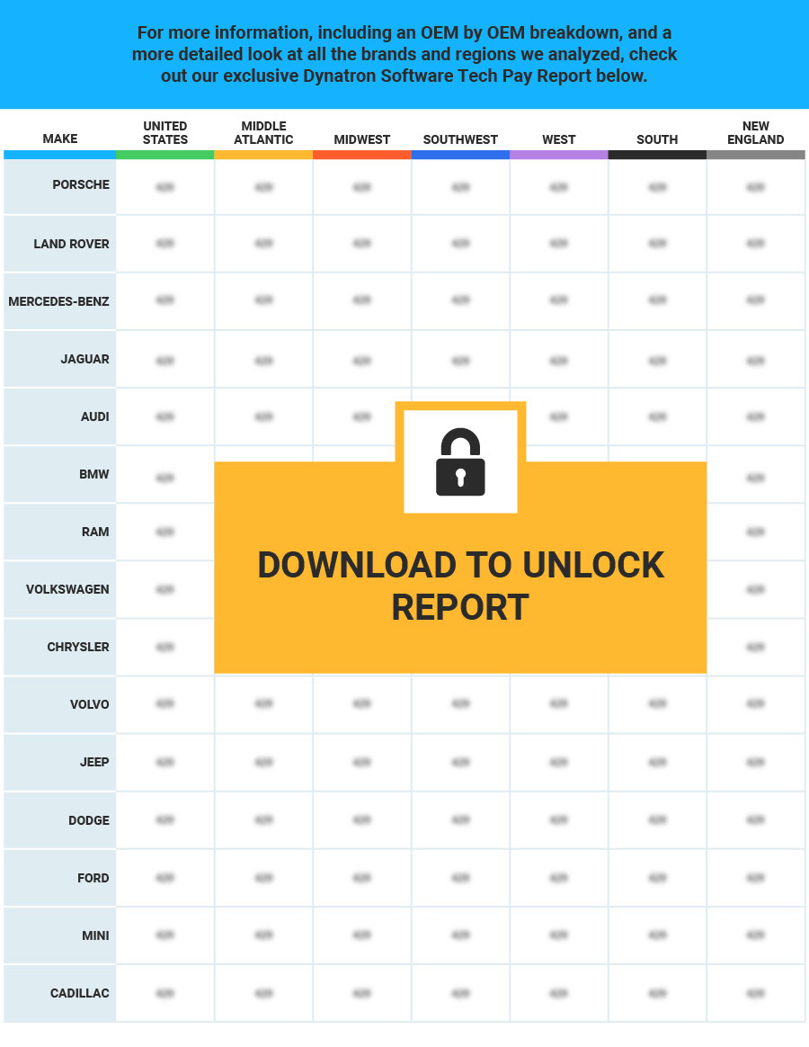 2025 Technician Pay Insights: How Does Your Tech Pay Compare?