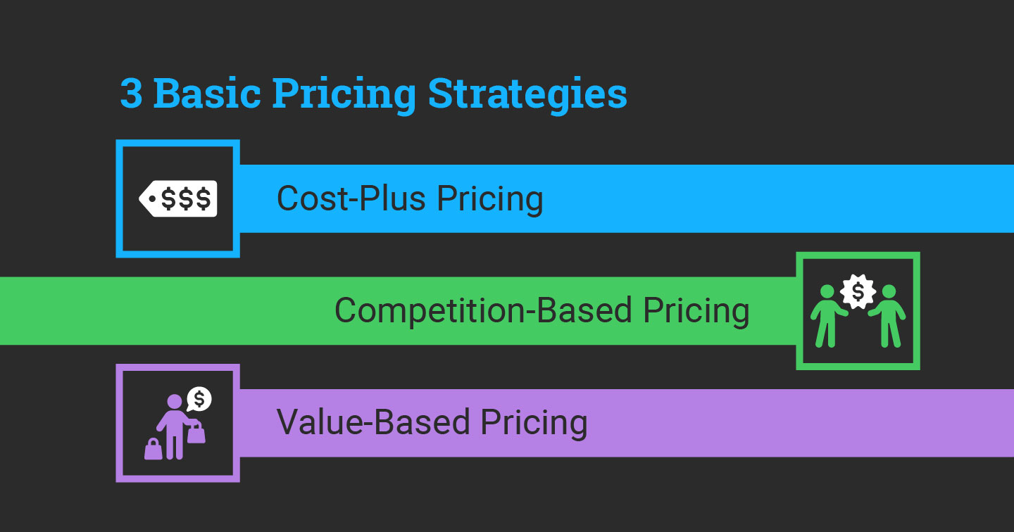 Automotive Parts Pricing Strategy